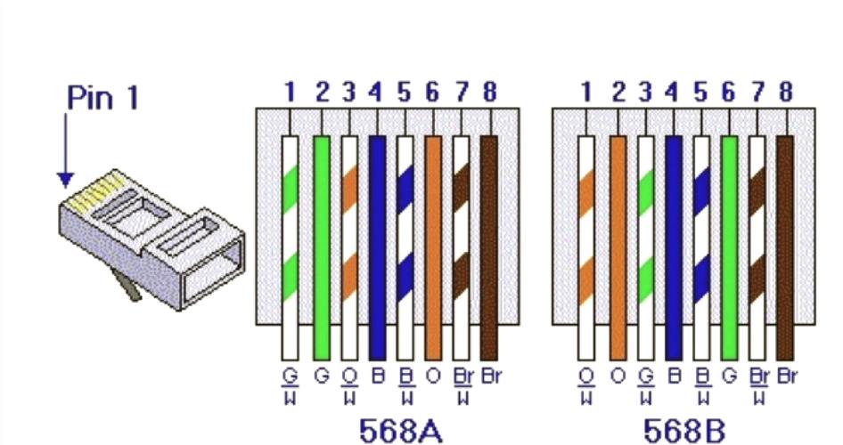 RJ45 Connector Pinout and Wiring Color Code (T568A & T568B Guide) - JIAXUN